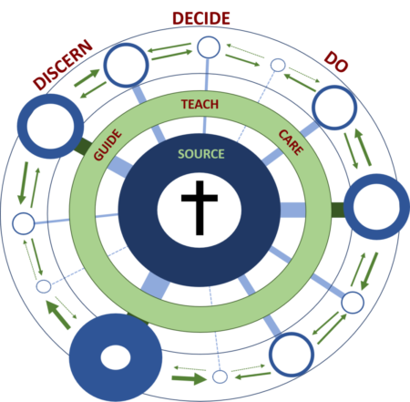 Structure Of Church Leadership - Infoupdate.org